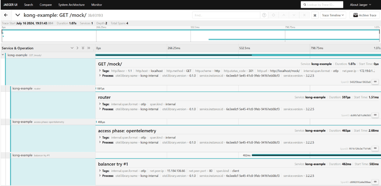 Outshift | Boosting observability: Extending OpenTelemetry through gateway configuration